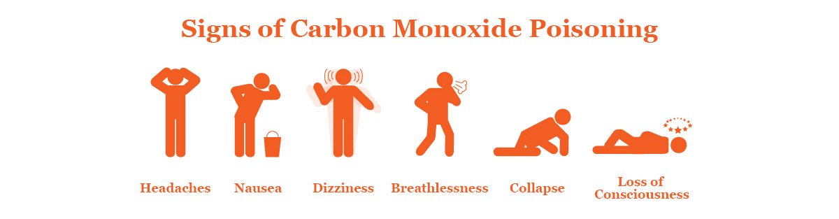 Can Gas Heating Cause Carbon Monoxide Poisoning? - Alpha Air