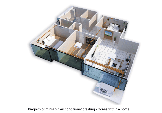 Advantages of Installing a Multi-Split Air Conditioning Unit - Alpha Air